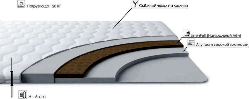 LINUM AIR PLUS - топер ТМ GUT HAUS (Україна) купити на e-matras.ua ...