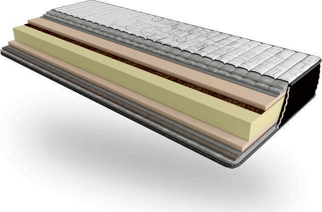 MULTI ROLL - ортопедический матрас ТМ TAKE&GO (Украина) купить на e ...