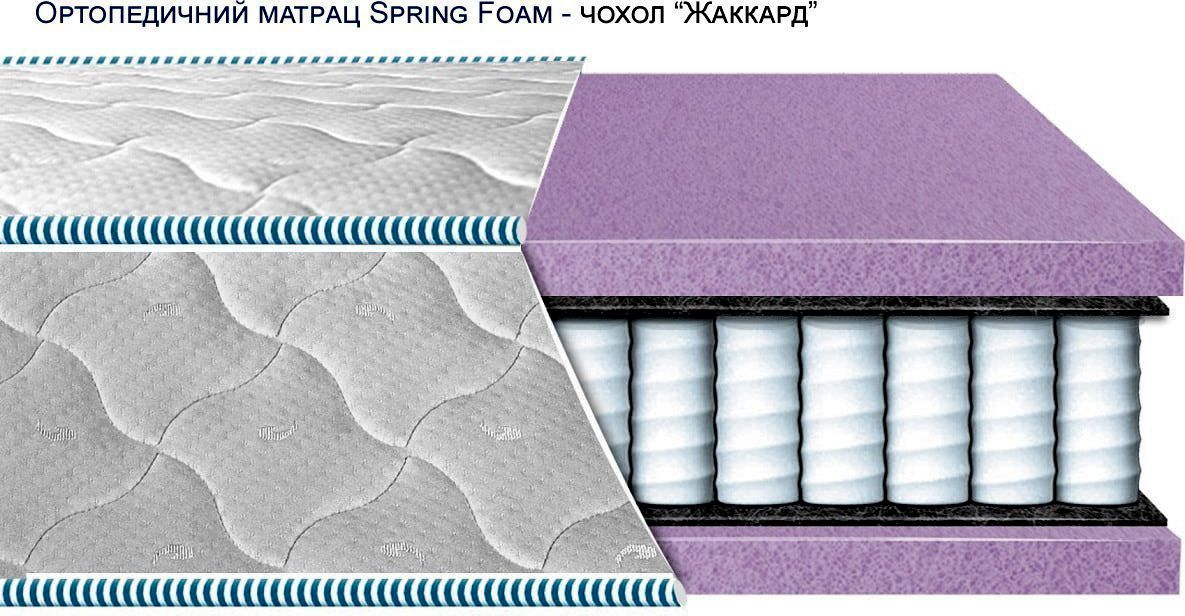 SPRING FOAM - ортопедичний матрац ТМ EUROSLEEP BRAVE (Україна) купити ...