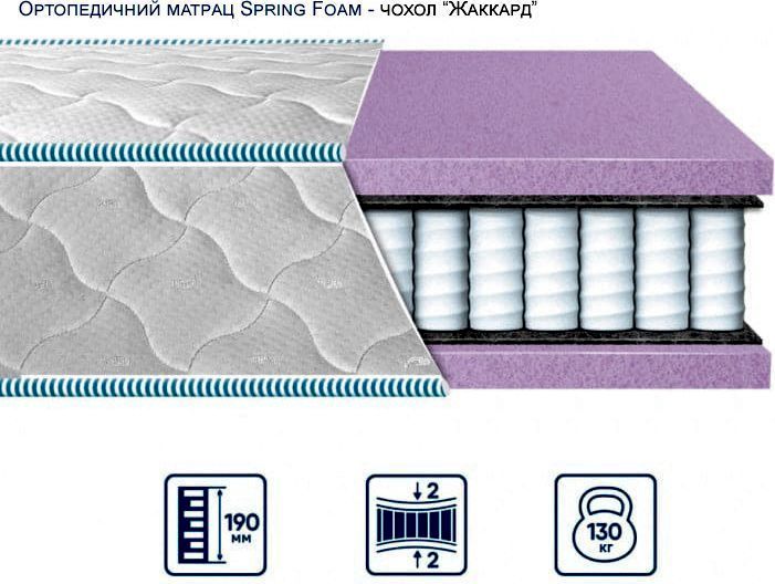 SPRING FOAM - ортопедический матрас ТМ EUROSLEEP BRAVE (Украина) купить ...