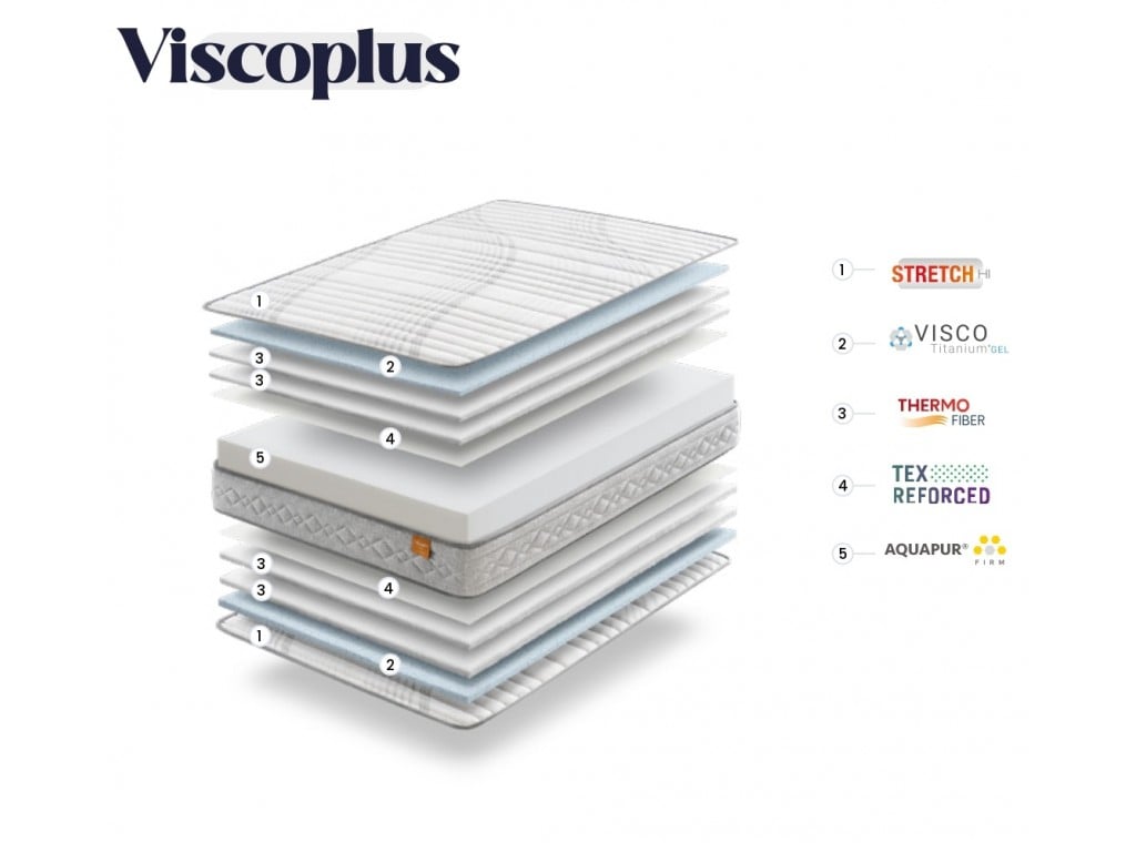 VISCOPLUS NEW - ортопедичний матрац ТМ GOMARCO купити на e-matras.ua ...